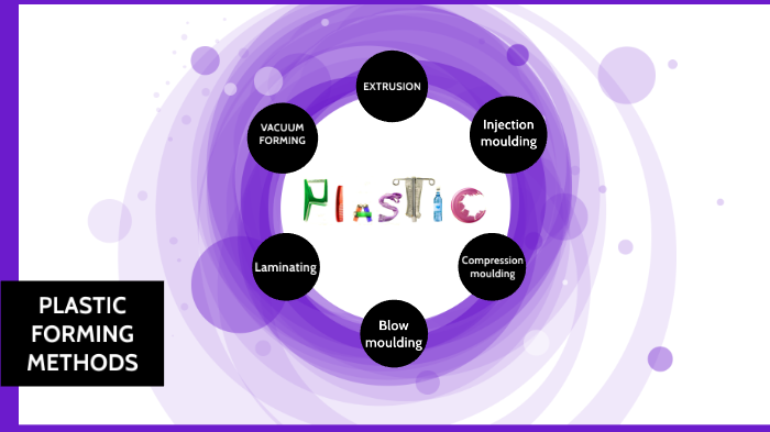 PLASTIC FORMING METHODS by Alejandro Apolo Arias on Prezi