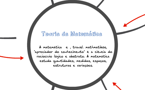 teoria da matematica by karine alessi on Prezi