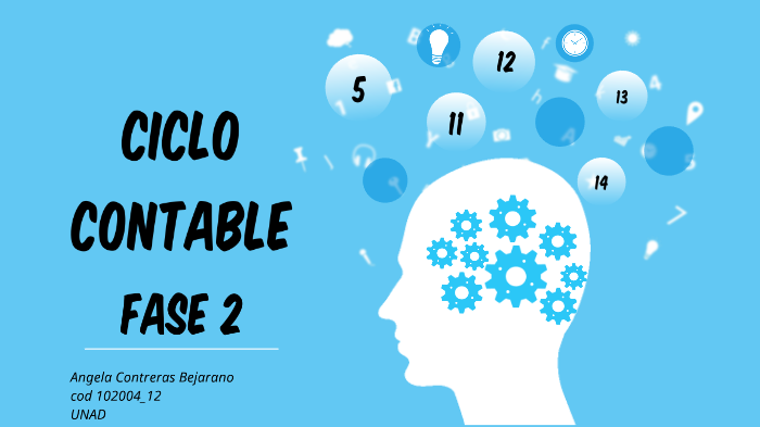 CICLO CONTABLE FASE 2 by Angela Contreras on Prezi