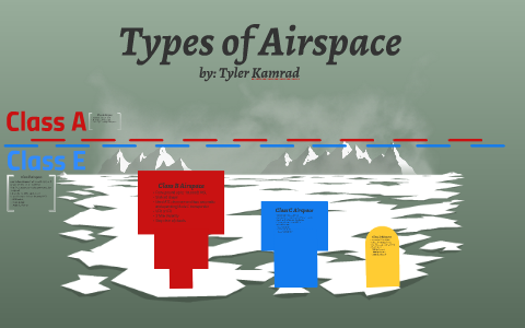 Types of Airspace by Tyler Kamrad on Prezi