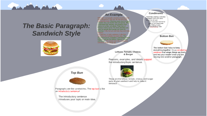 The Basic Paragraph: Sandwich Style by Julie Ann on Prezi