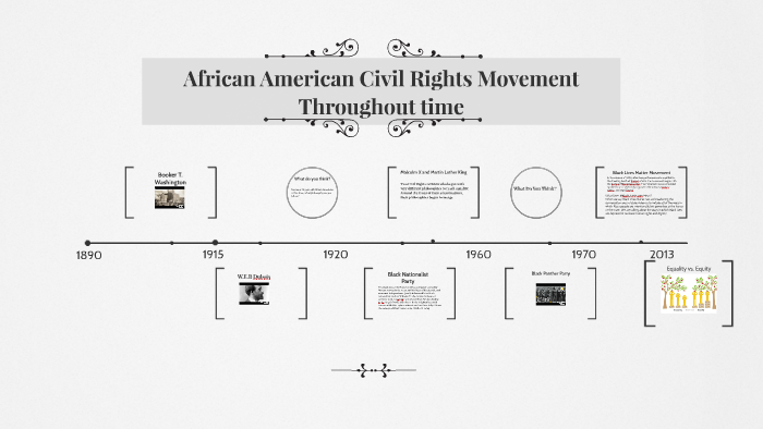 Booker T. Washington by Duan Ruff on Prezi