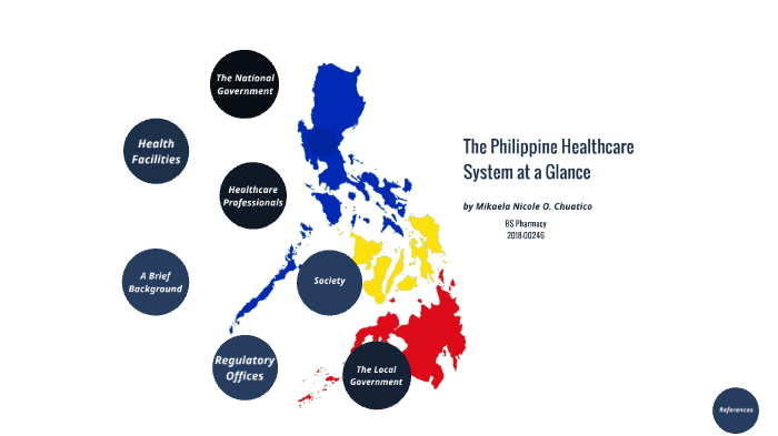 The Philippine Healthcare System by Mikaela Chuatico by Mikee Chuatico ...