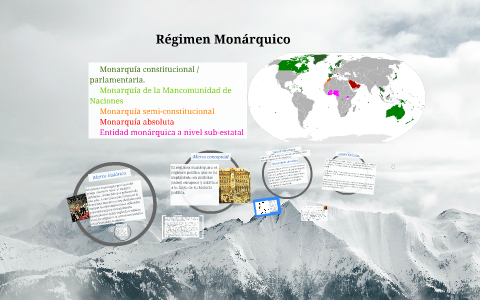 Monarquía by on Prezi