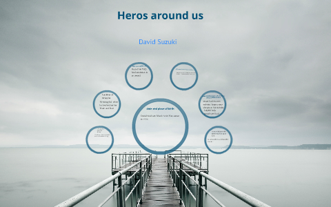 Hero around us note - talking form by jake thompson on Prezi