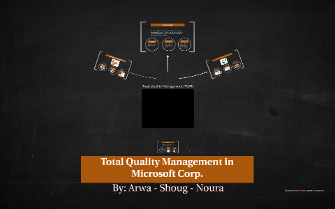 Total Quality Management in Microsoft Corp. by Noura s on Prezi