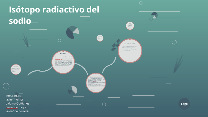 Isótopo radiactivo del sodio by on Prezi