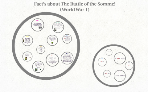 Fact's about The Battle of the Somme! (World War 1) by Jake Jones on Prezi