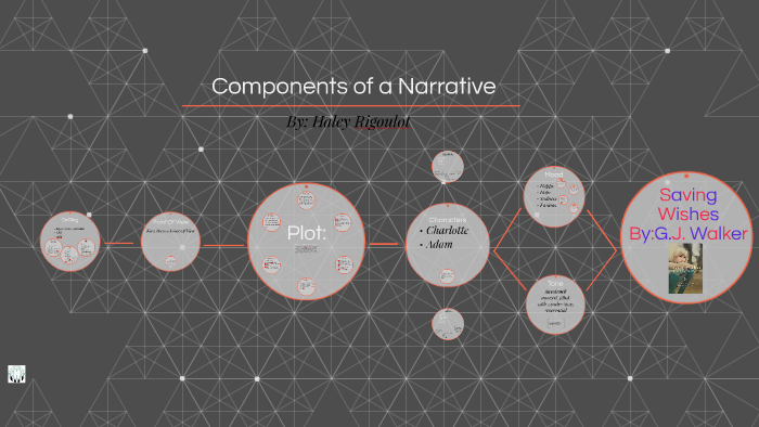 Components of a Narrative by haley marie on Prezi