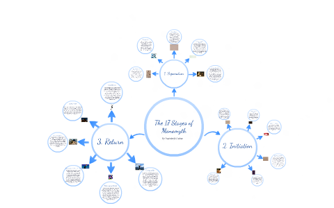 The 17 Stages of Monomyth by Rupinderjit Chohan on Prezi