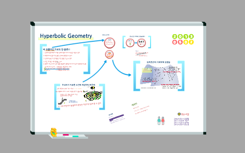 hyperbolic geometry by 제이피 on Prezi