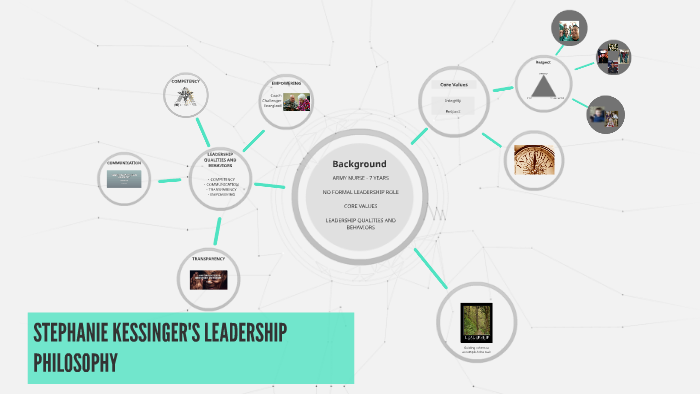 Background by Stephanie Kessinger on Prezi