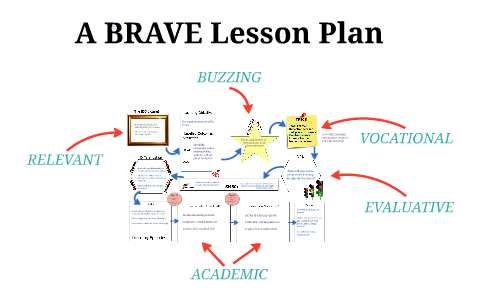 BRAVE Lesson Plan by Matthew Pearson on Prezi