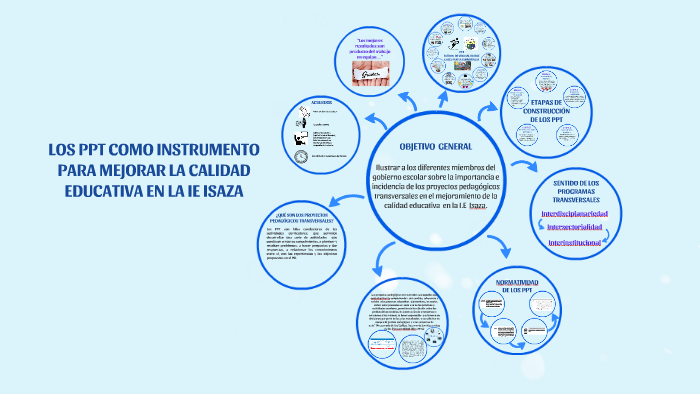 Proyectos Pedagógicos Transversales by Vilma del Carmen De León Támara ...