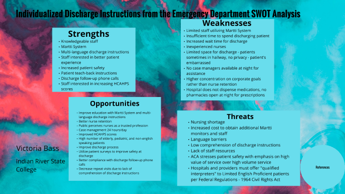 SWOT Analysis by Victoria Bass on Prezi