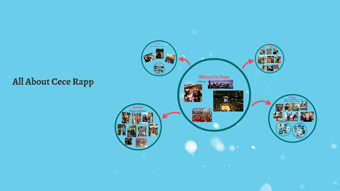 All About Me by Cece Rapp on Prezi