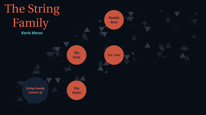 String Family by Karla Meraz Castillo on Prezi