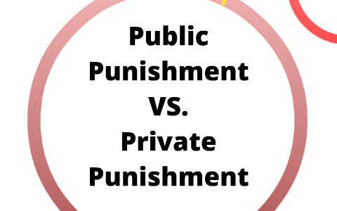 Public Guilt VS. Private Guilt by Jamaria Washington on Prezi