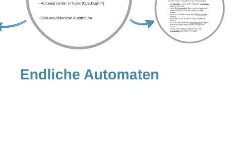 endliche Automaten by Günter Infolover on Prezi