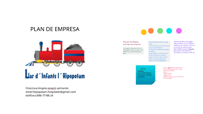 PLAN DE EMPRESA by angela sirvent salmeron on Prezi