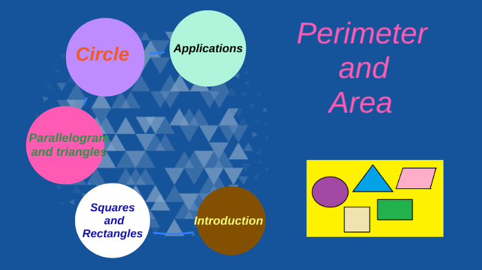 Grade 7 Perimeter and Area by PPI School on Prezi