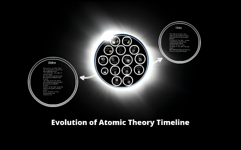 Evolution of Atomic Theory Timeline by daniel hasson on Prezi