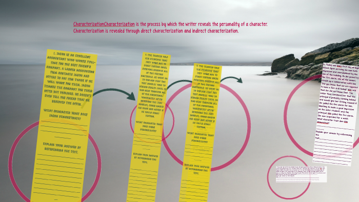 Lovely Bones . Chapter 1 . Part 2 by on Prezi