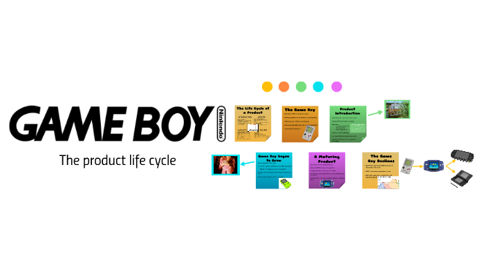 The Product Life Cycle of the GameBoy by Sam Daniher on Prezi