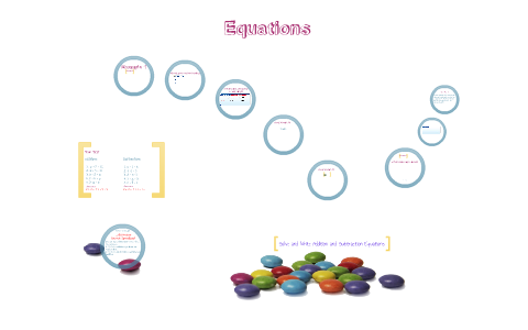Solve and Write Addition and Subtraction Equations by laura garcia