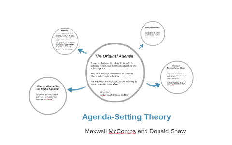Agenda-Setting Theory by Julia Hunt on Prezi