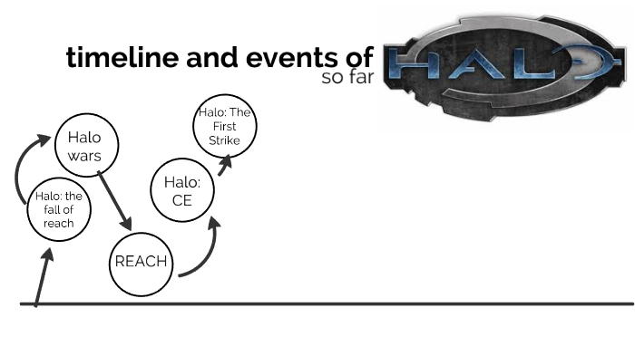 Halo timeline by ronald wall on Prezi