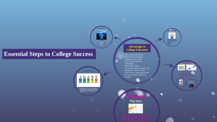 Essential Steps to College Success by Kiyanna Vann on Prezi