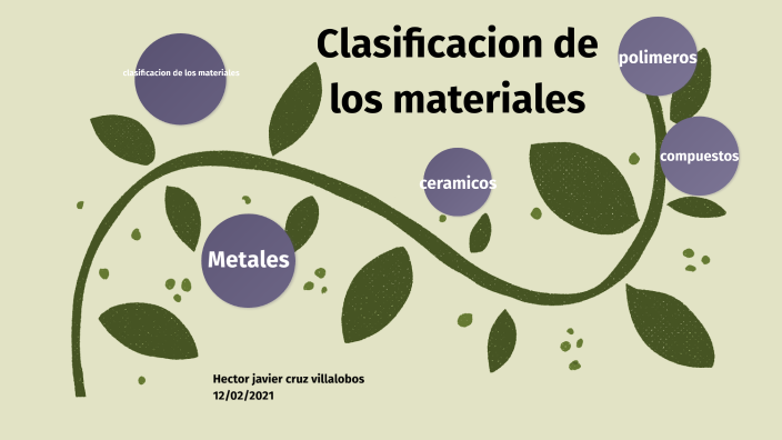 CLASIFICACION DE LOS MATERIALES by Hector cruz on Prezi