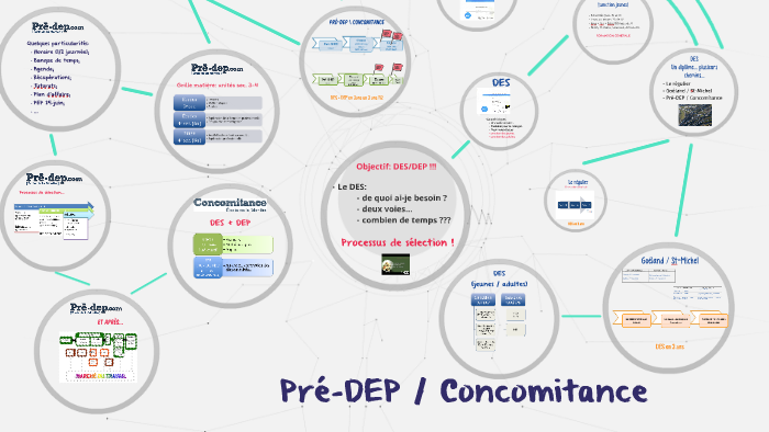 En route vers le DES / DEP... by Maxime Lamirande on Prezi