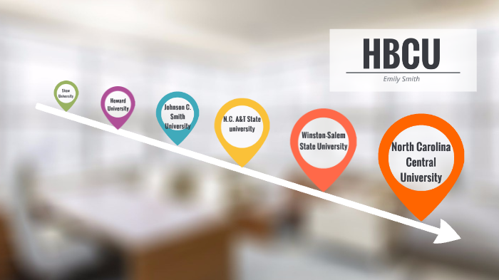 HBCU Timeline by Emily Smith on Prezi