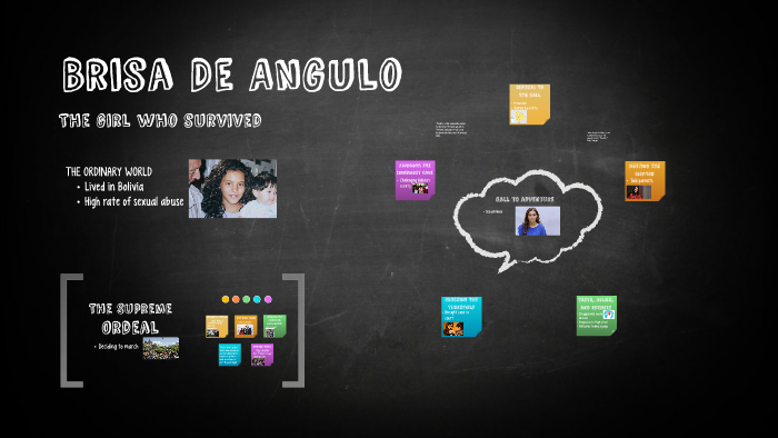 Brisa De Angulo by Keelee S. on Prezi