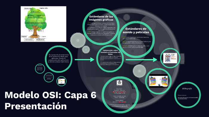 Modelo OSI: Capa 6 de presentación by maidy sanchez on Prezi