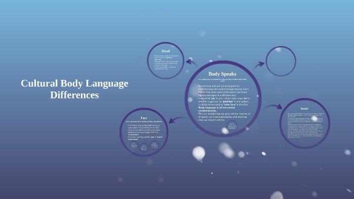 Cultural Body Language Differences by Emily Webb on Prezi