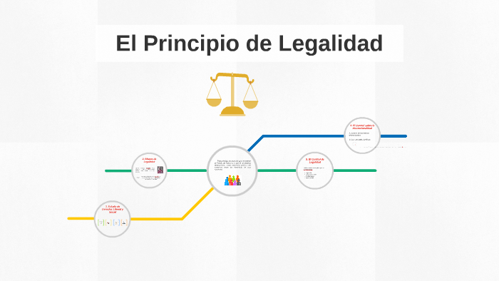 El Principio de Legalidad by Mel Bm on Prezi