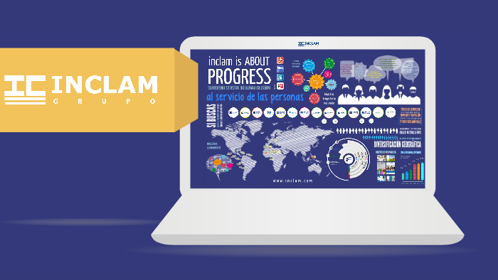 PRESENTACIÓN CORPORATIVA by GRUPO INCLAM on Prezi