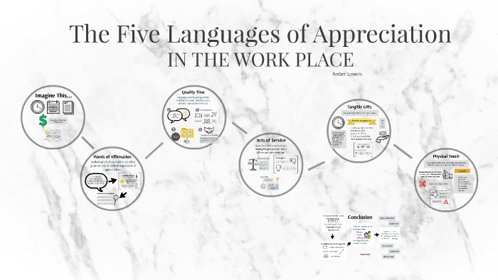 The Five Love Languages of Appreciation by Amber Lowers on Prezi