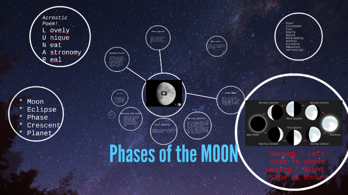 Moon Phases Acrostic Poems | Sitedoct.org