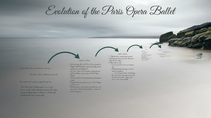 Evolution of the Paris Opera Ballet by michelle gobar