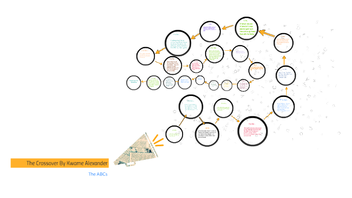 The Crossover By Kwame Alexander by Gillian Cronin on Prezi
