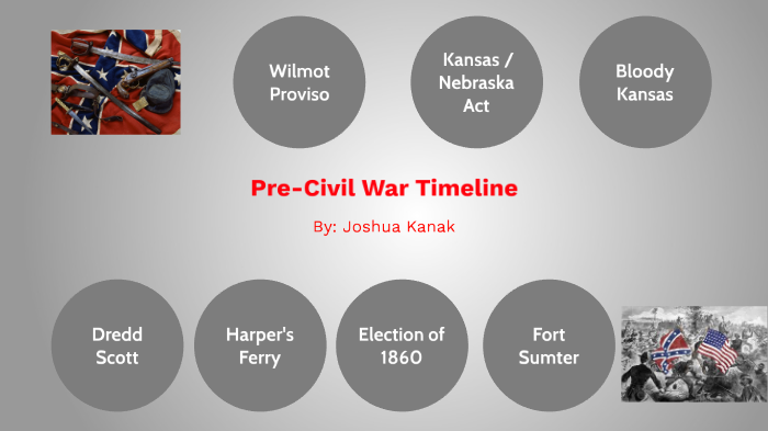 Pre-Civil War Timeline by Joshua Kanak on Prezi