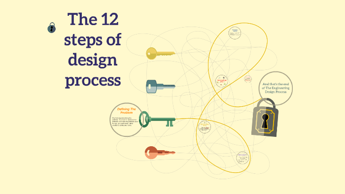 The 12 steps of design process by dara gomez