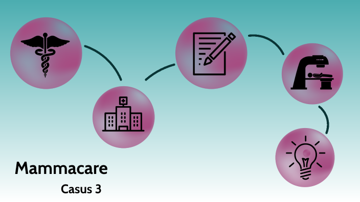 Mammacare by nienke willemsen on Prezi