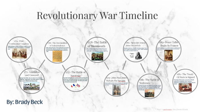 Revolutionary War Timeline by Brady Beck on Prezi