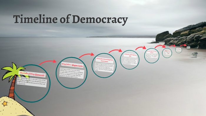 Timeline of Democracy by Neha Mathur on Prezi