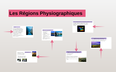 Les Régions Physiographiques by Joey Kuang on Prezi